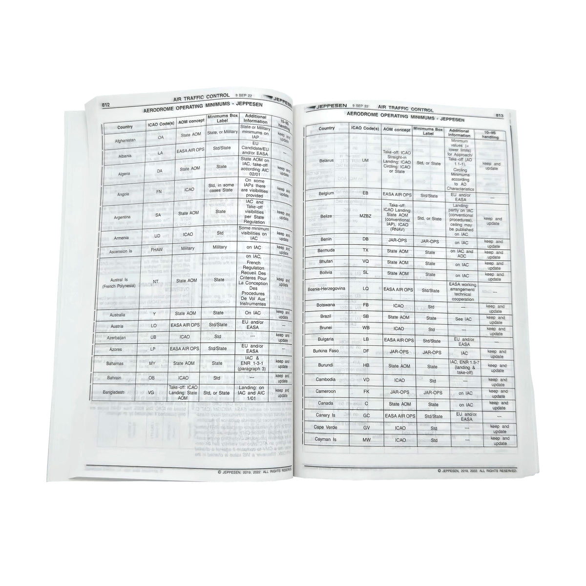 Jeppesen Introduction to Navigation Charts | Pilot Chart Training Guide ...